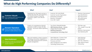 Alignement: The Key to High Growth | PDF