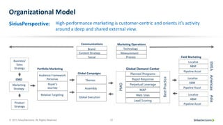 Alignement: The Key to High Growth | PDF