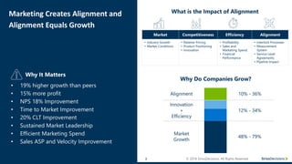 Alignement: The Key to High Growth | PDF