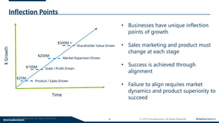 Alignement: The Key to High Growth | PDF