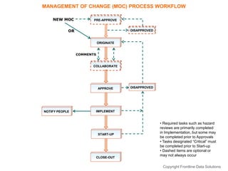 Management of Change (MOC) Concepts | PDF