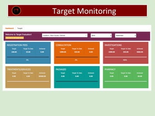 MocDoc IVF Management System | PPT