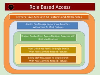 MocDoc IVF Management System | PPT