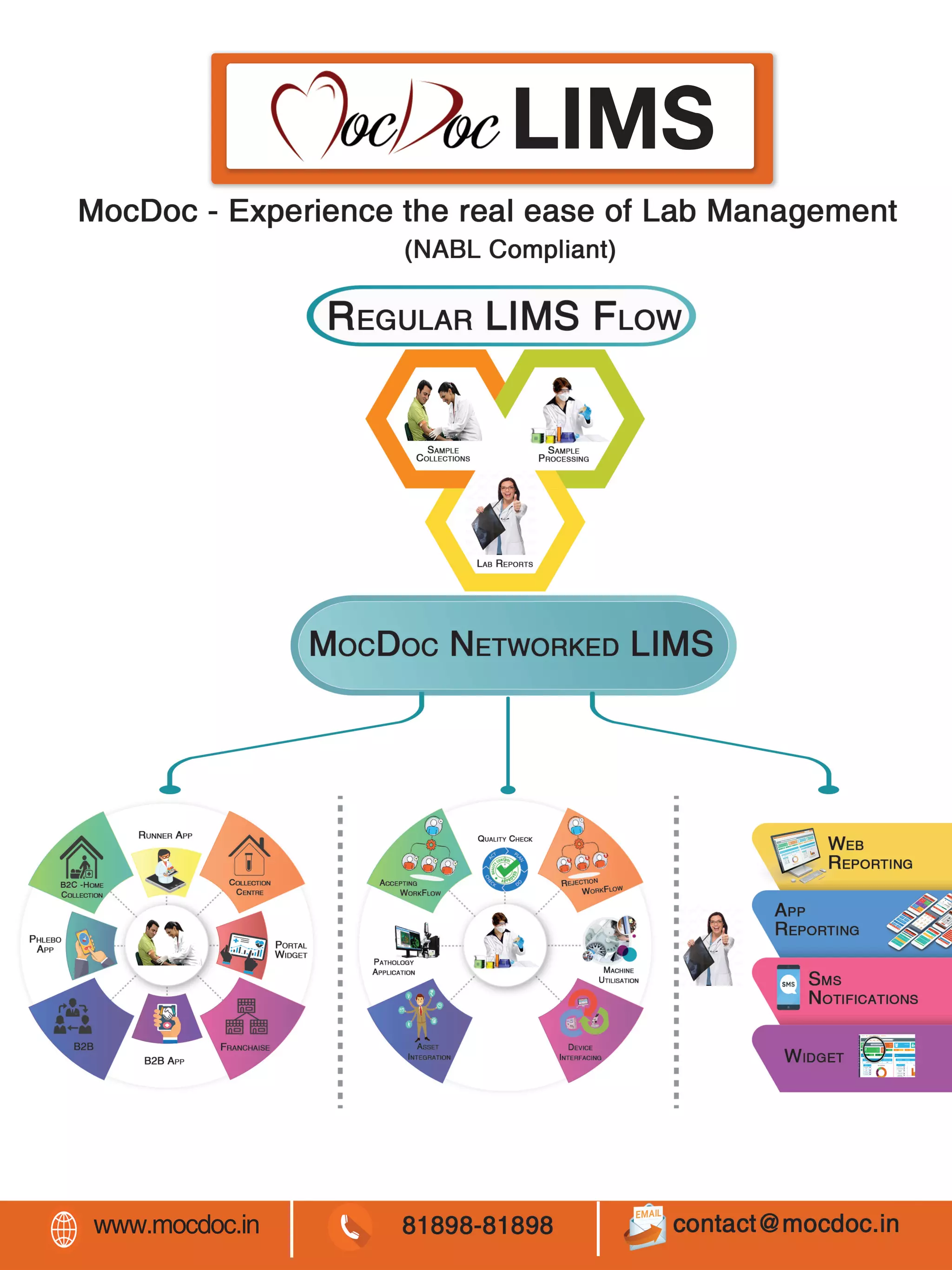 MocDoc LIMS | PDF