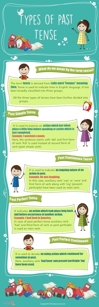 Past Tense and Its Types – Mocomi Kids | PDF