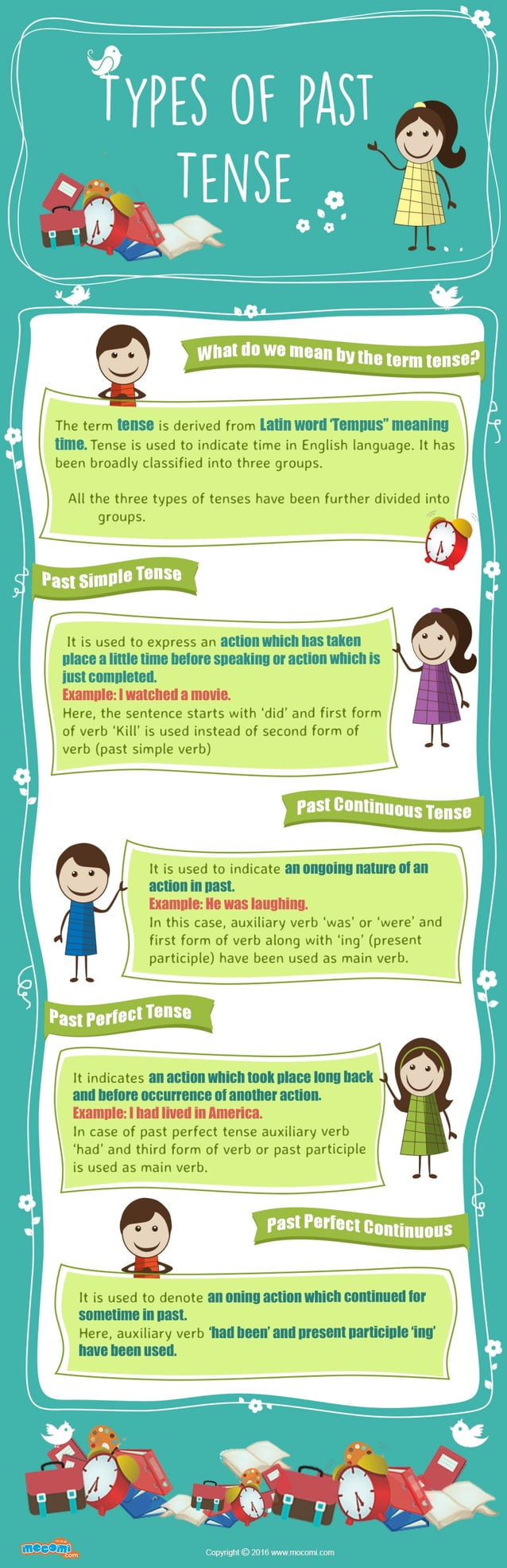 Past Tense and Its Types – Mocomi Kids | PDF