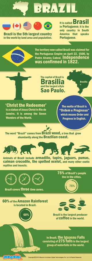 Brazil Facts and Information – Mocomi Kids | PDF
