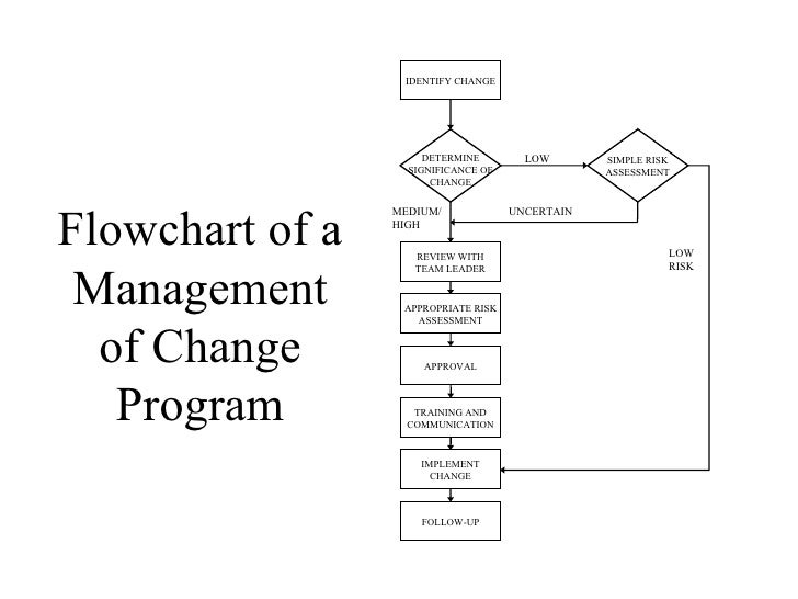 management of change