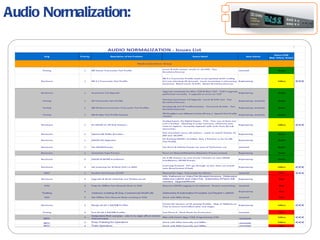 NBCU Summer Internship - Final PPT | PPT
