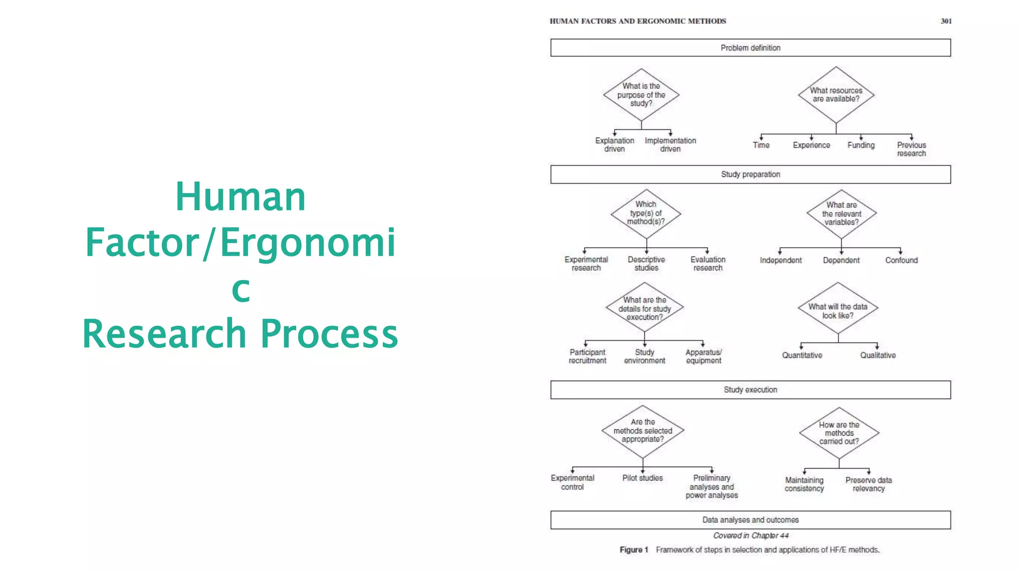 Human Factor Ergonomic Methods | PPTX