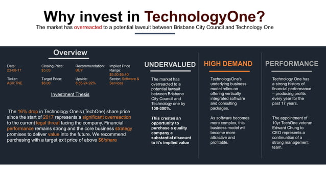 MOCH Advisory TechnologyOne Pitch - State Finalist | PPTX