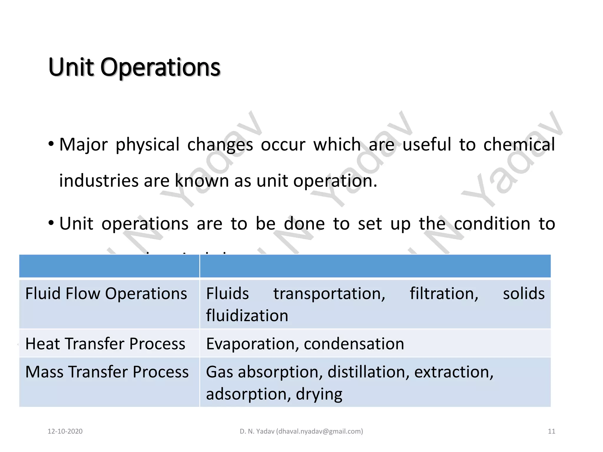 Mo ch 1_properties of particulate solid_complete_10.12.2020