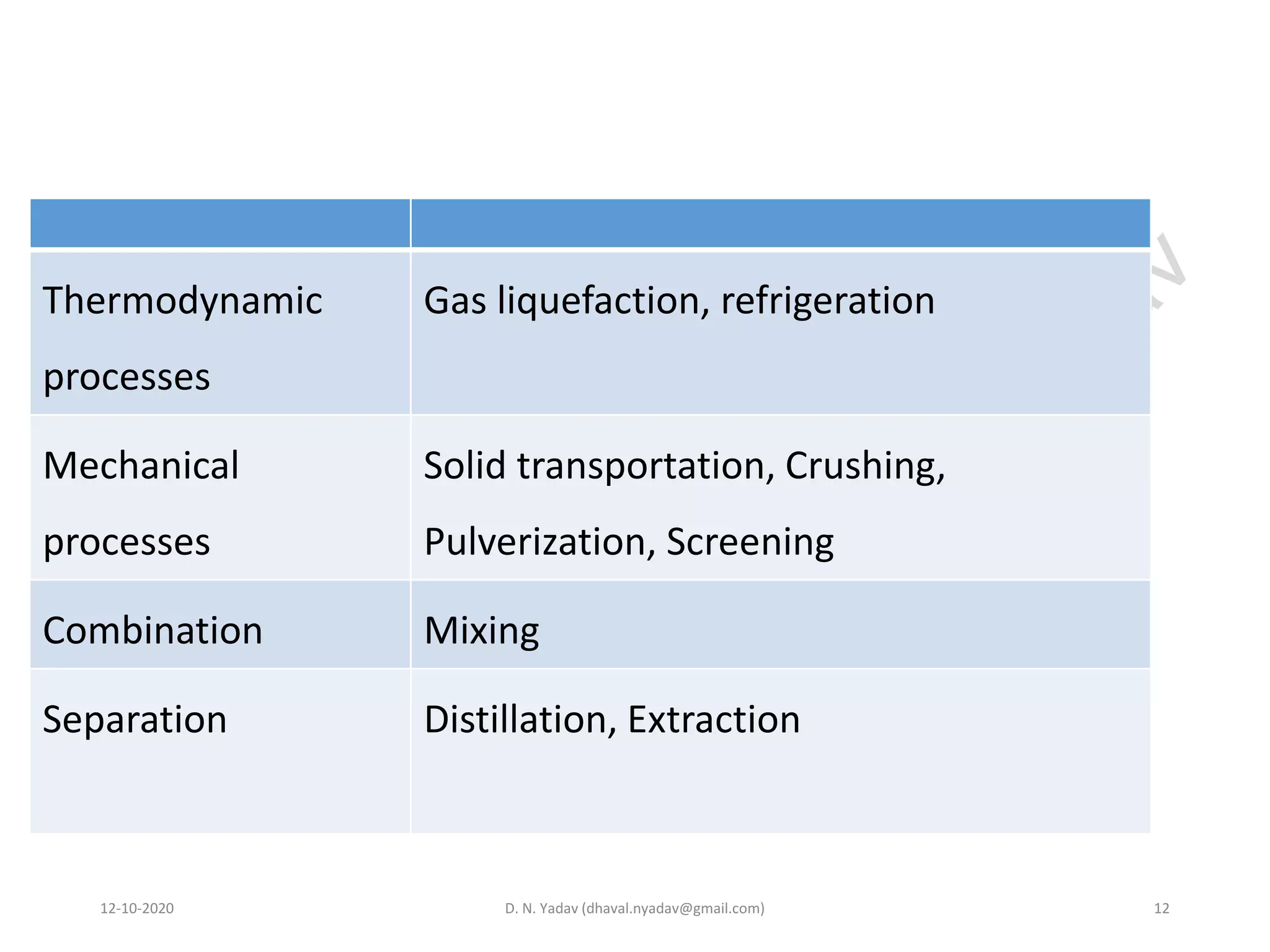 Mo Ch 1 Properties Of Particulate Solid Complete 10 12 2020 Chemistry