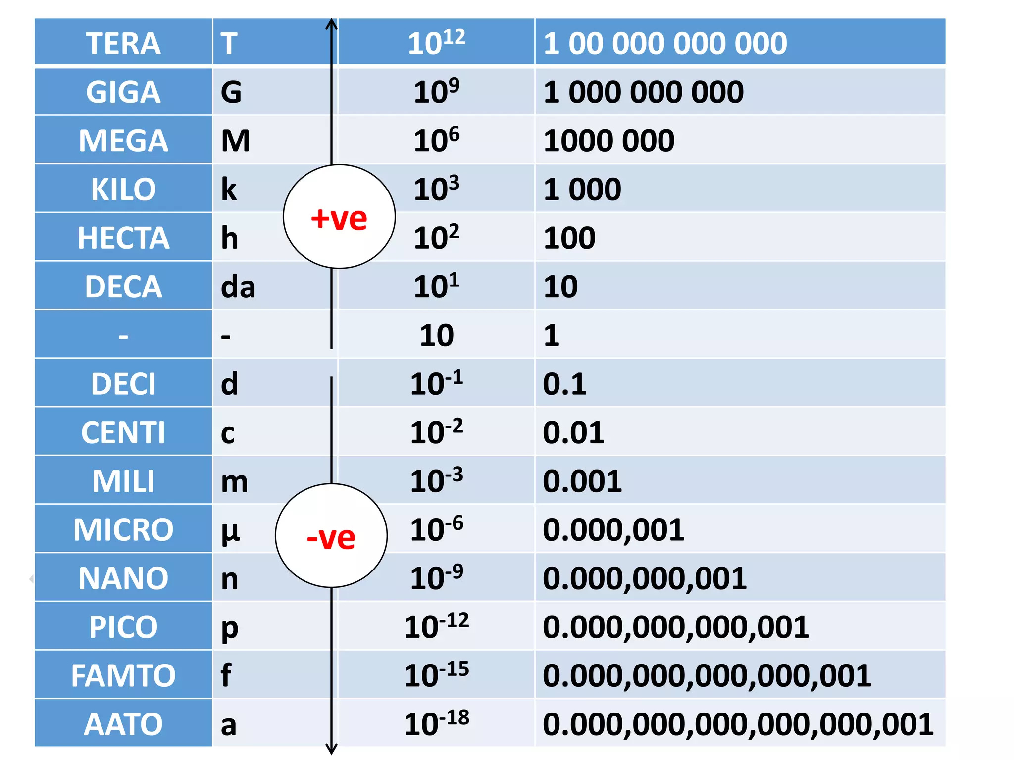 Mo ch 1_properties of particulate solid_complete_10.12.2020