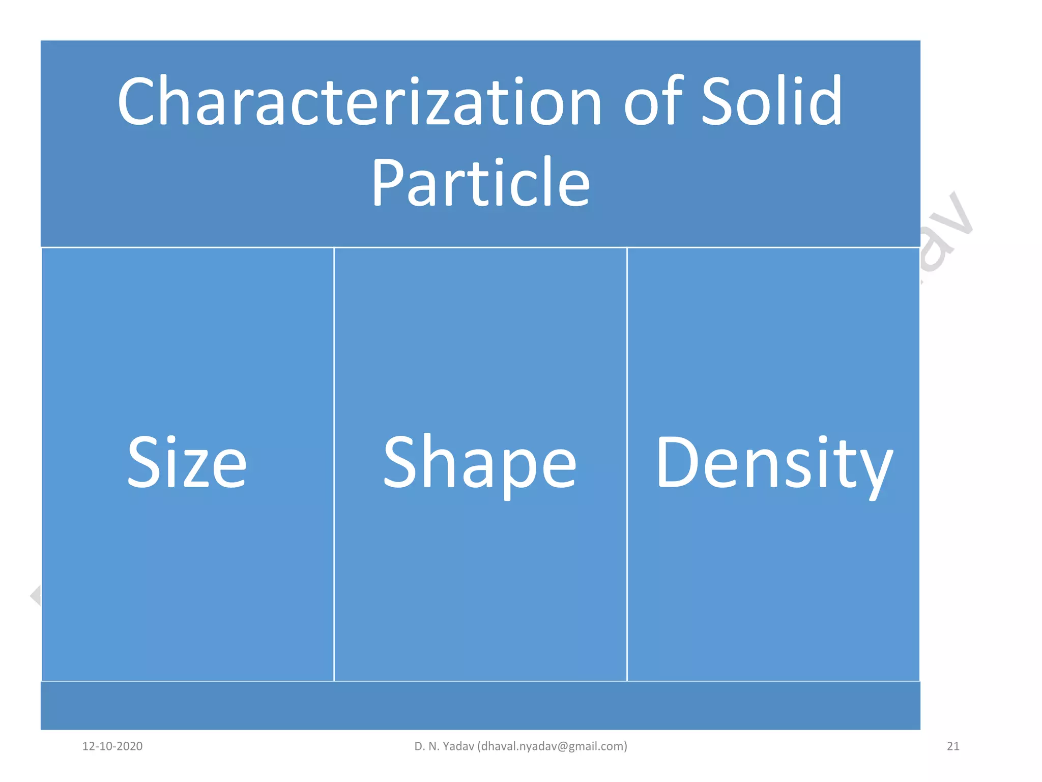 Mo ch 1_properties of particulate solid_complete_10.12.2020