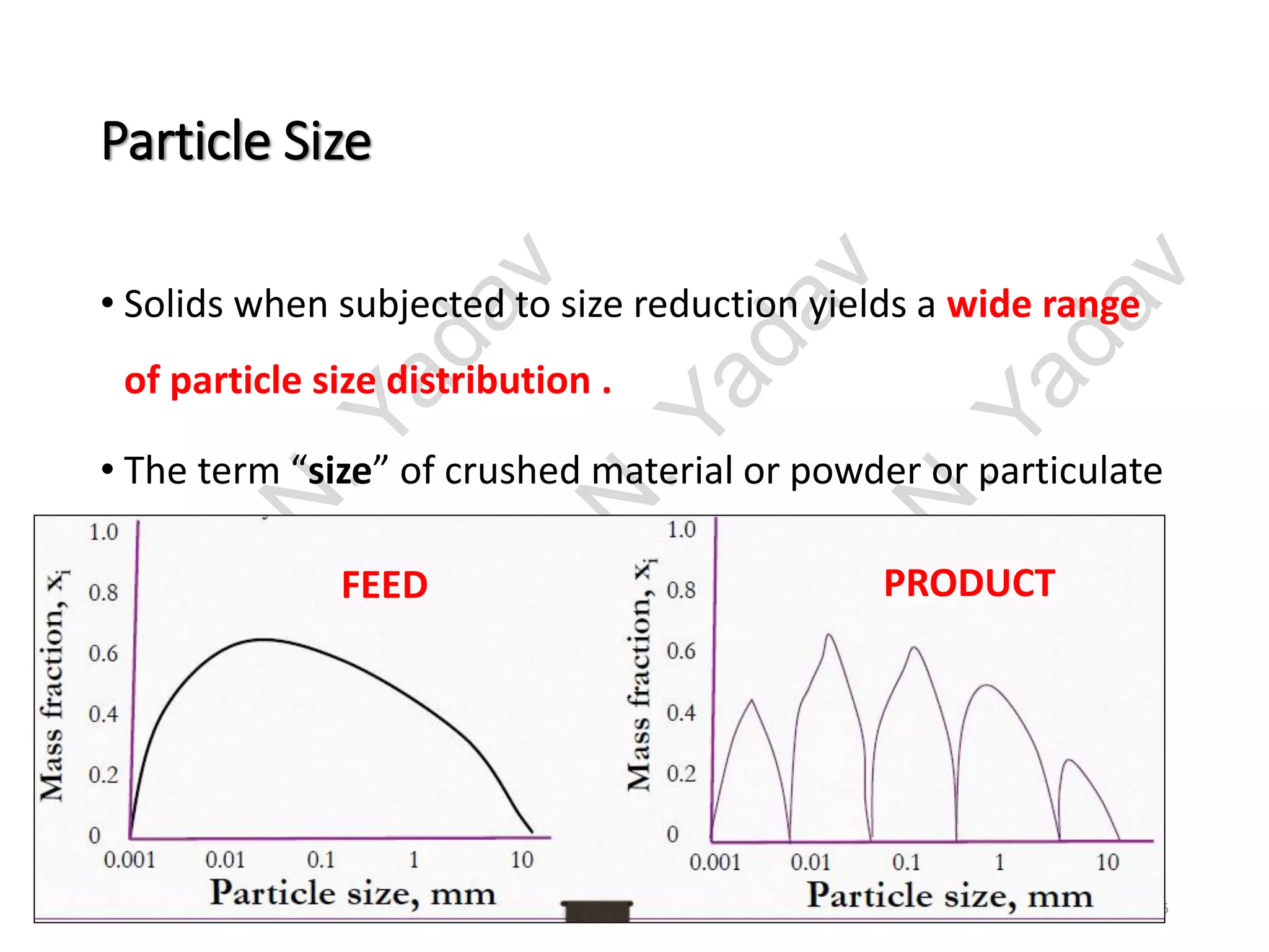 Mo ch 1_properties of particulate solid_complete_10.12.2020