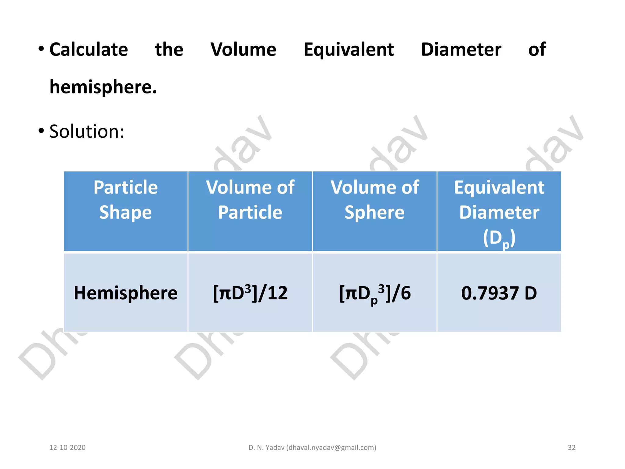 Mo ch 1_properties of particulate solid_complete_10.12.2020