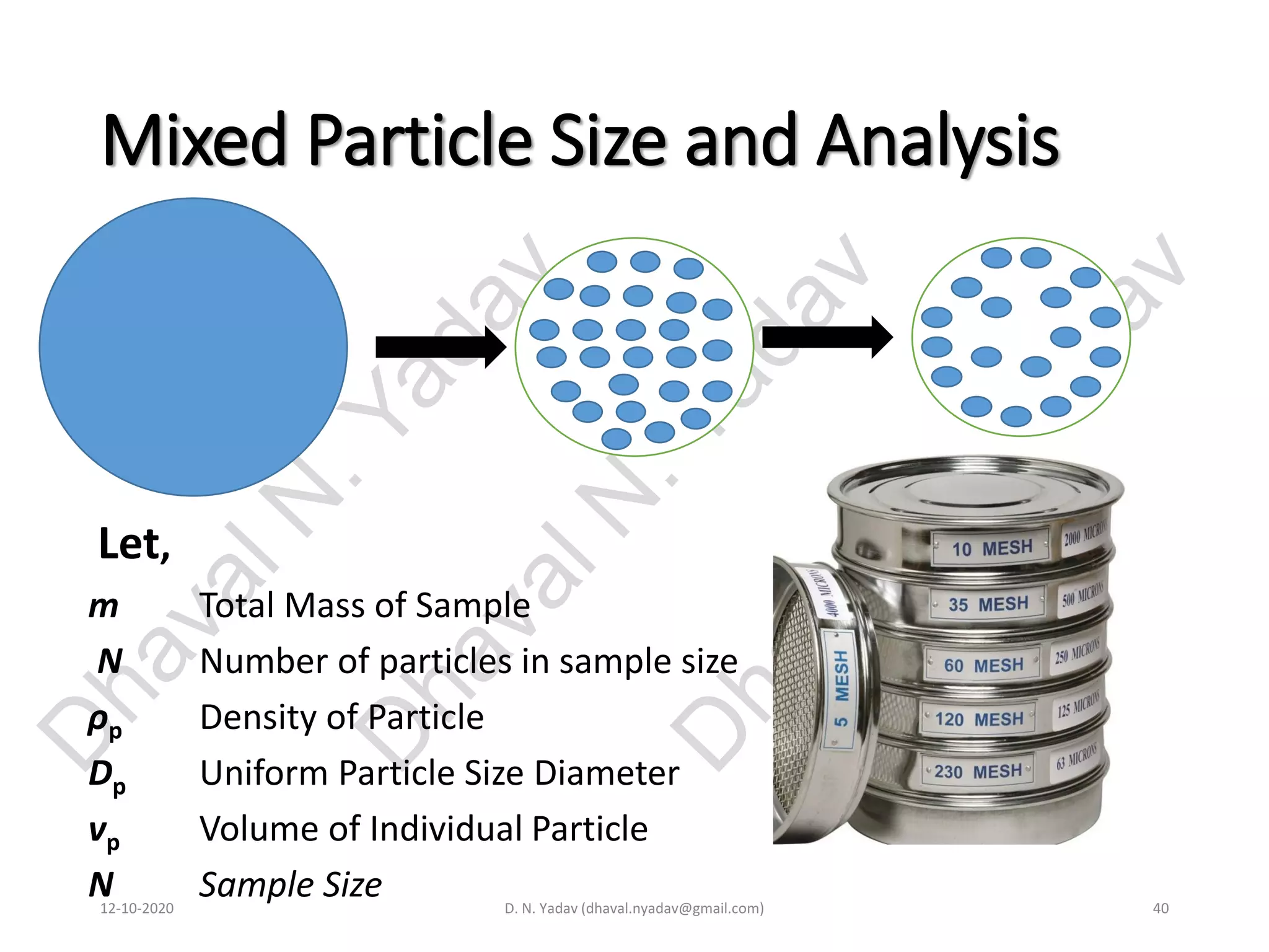 Mo ch 1_properties of particulate solid_complete_10.12.2020