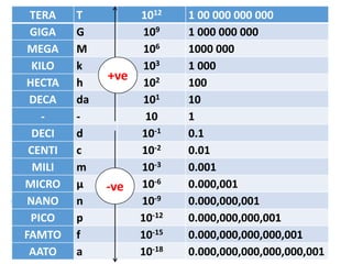 Mo ch 1_properties of particulate solid_complete_10.12.2020