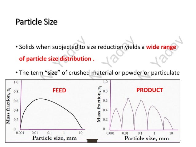 Mo ch 1_properties of particulate solid_complete_10.12.2020 | Chemistry ...