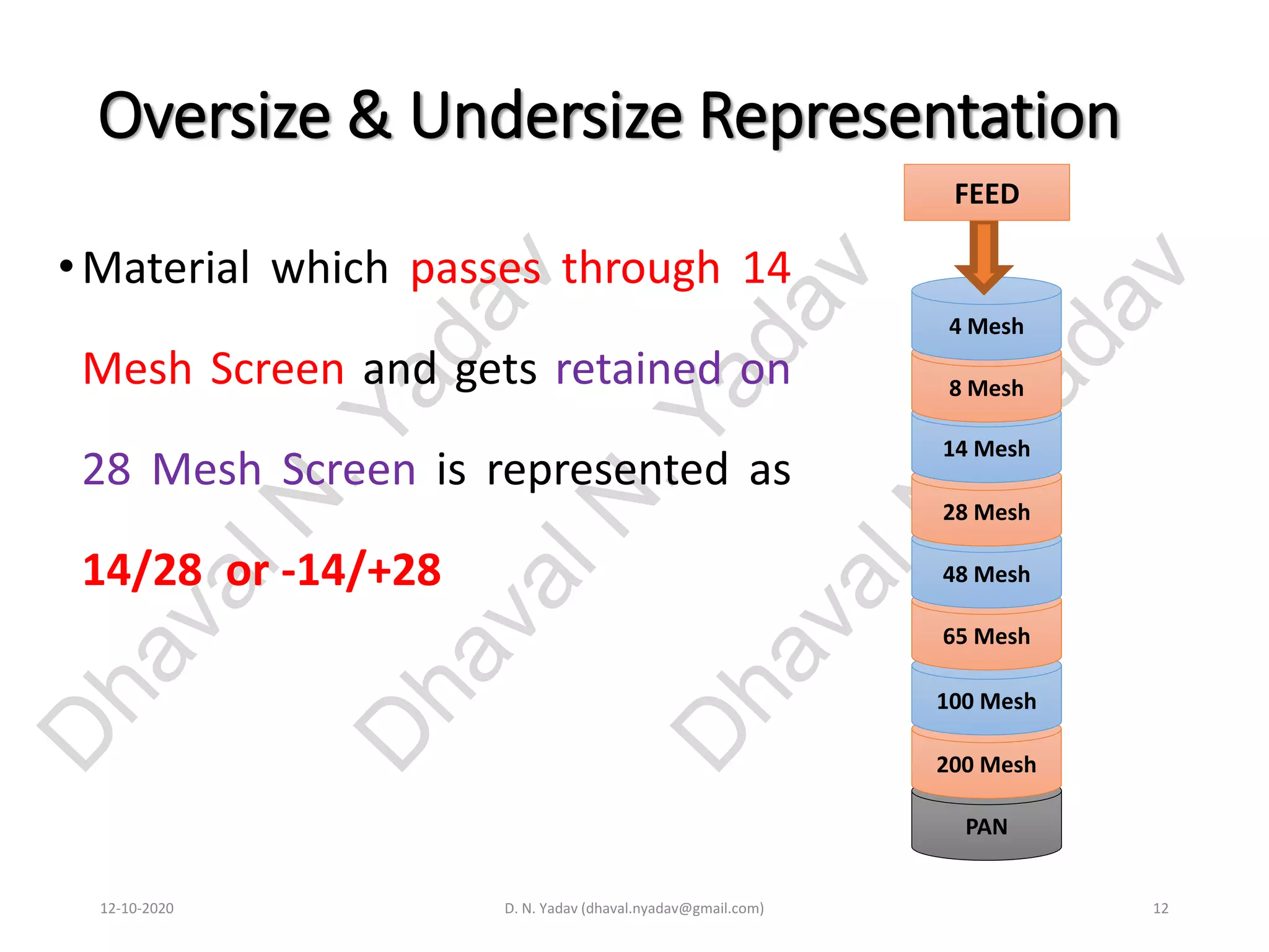 MO ch 2_screening_complete_10.12.2020