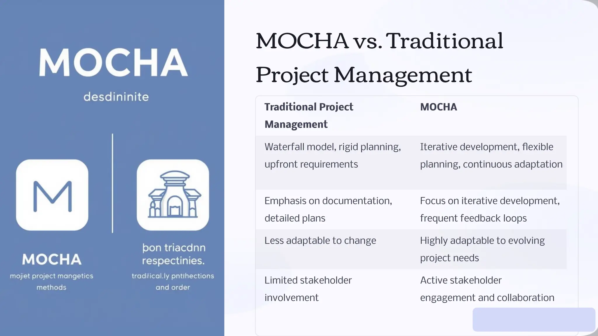 MOCHA Project Management: A Comprehensive Guide | PPT MOCHA Project Management: A Comprehensive Guide | PPT