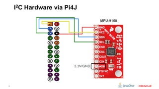 Mocha Raspberry Pi hacking - Stephen Chin | PPT