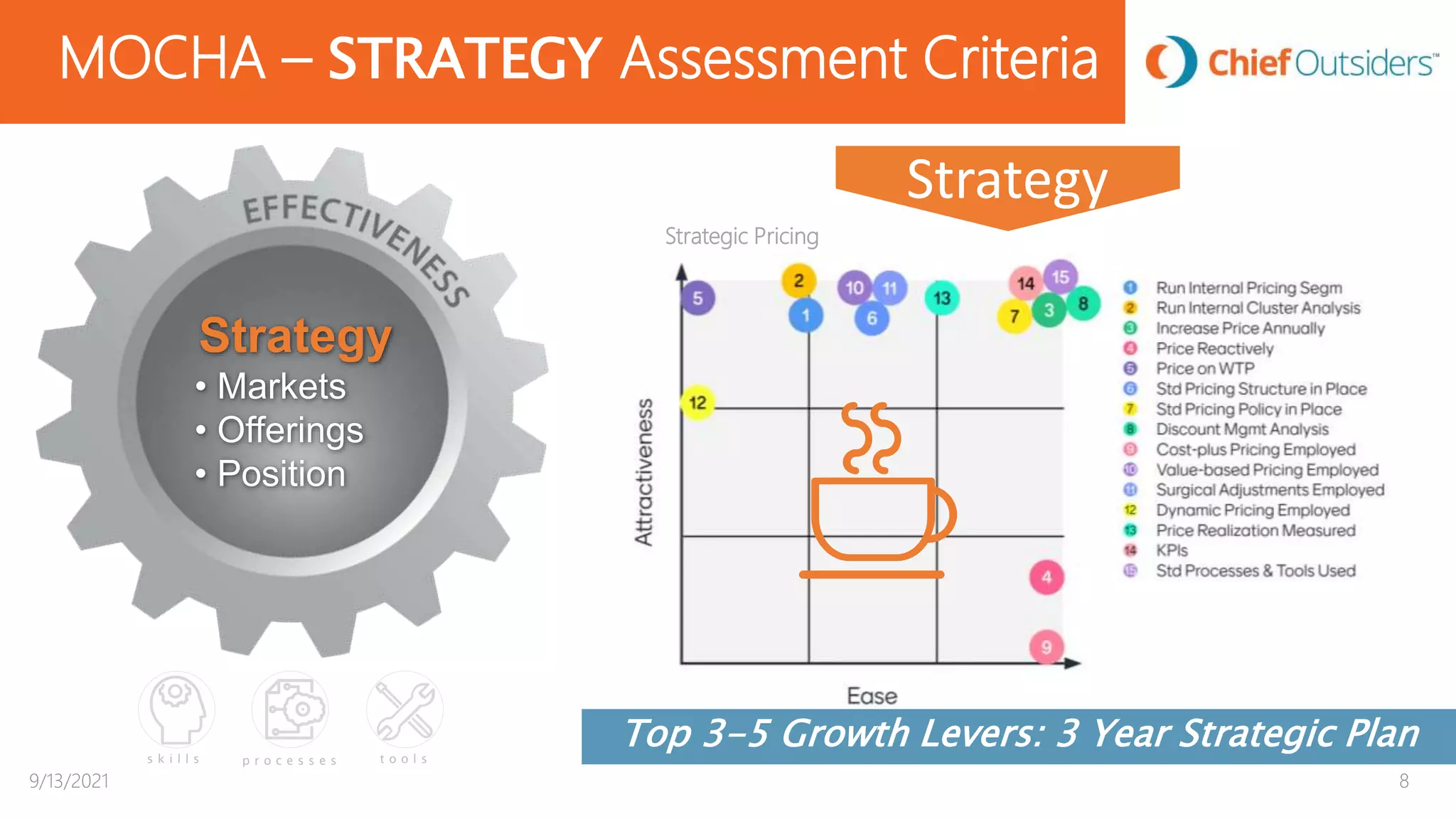 MOCHA - Marketing Operations Capabilities & Habitudes Assessment | PPTX
