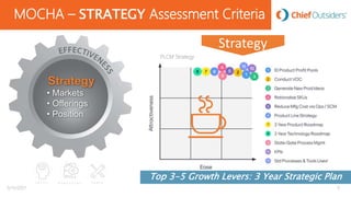 MOCHA - Marketing Operations Capabilities & Habitudes Assessment | PPTX