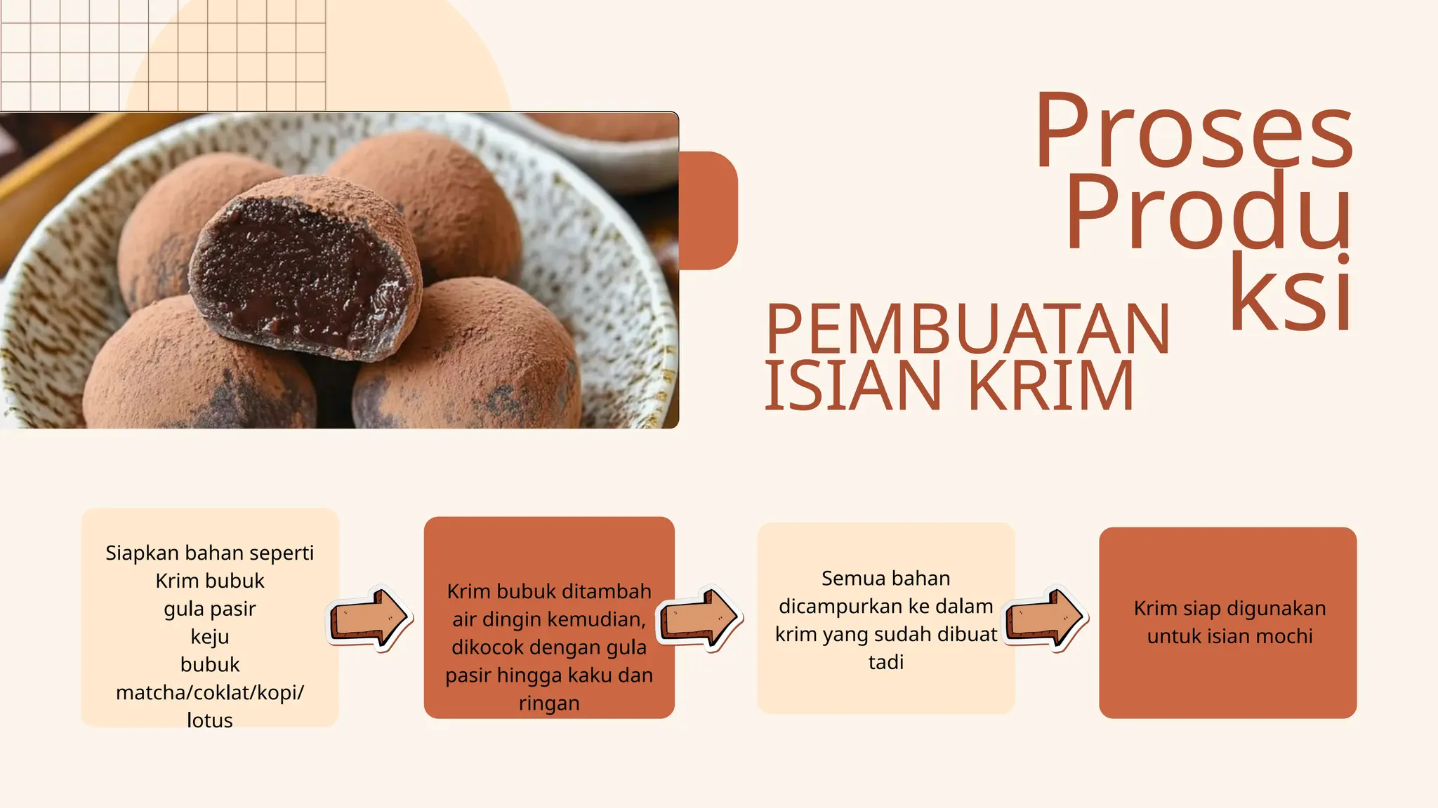Mochi Lumer Kimia ATI PADANG SUMBAR.pptx