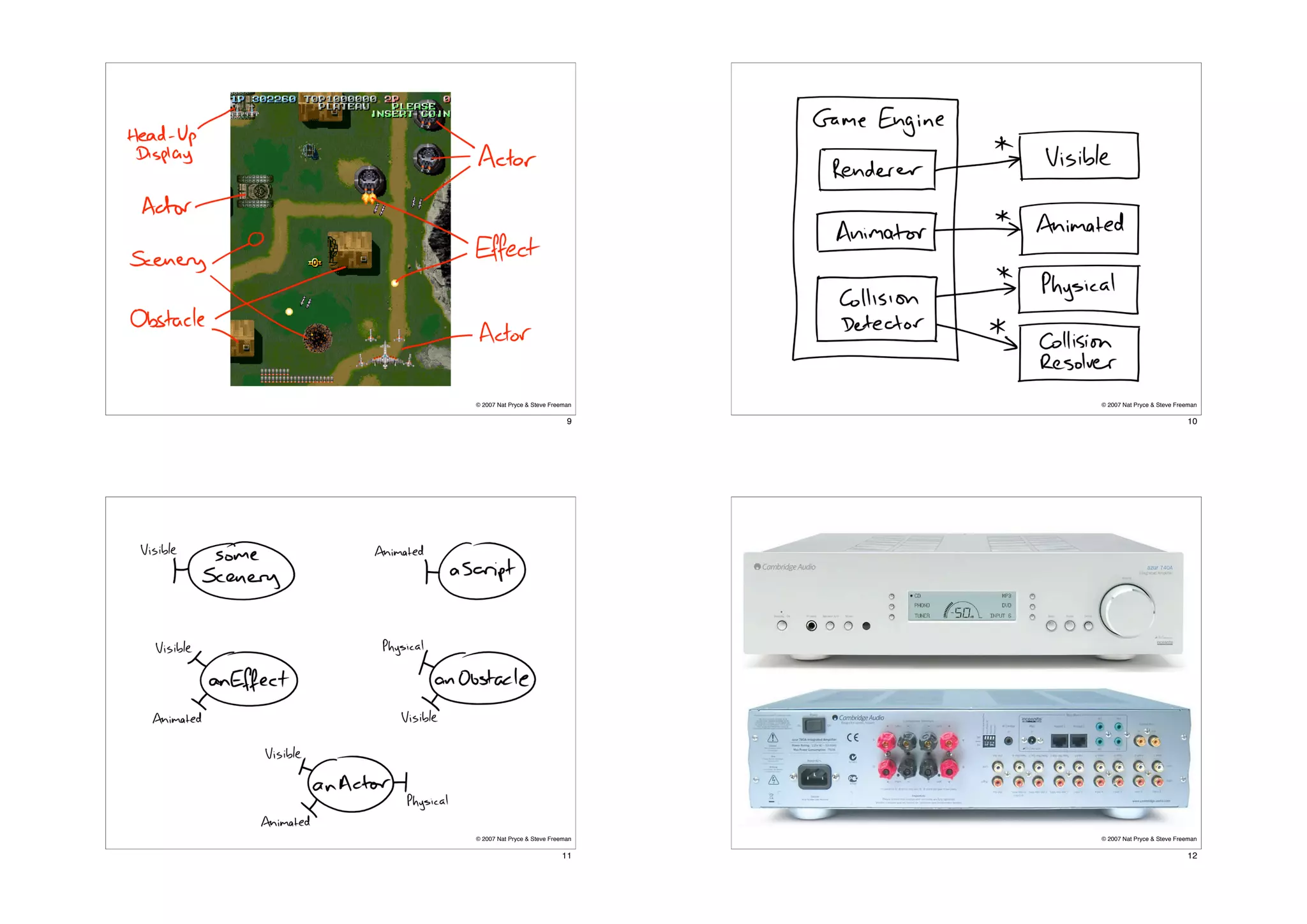 Mock Objects By Steve Freeman Ppt