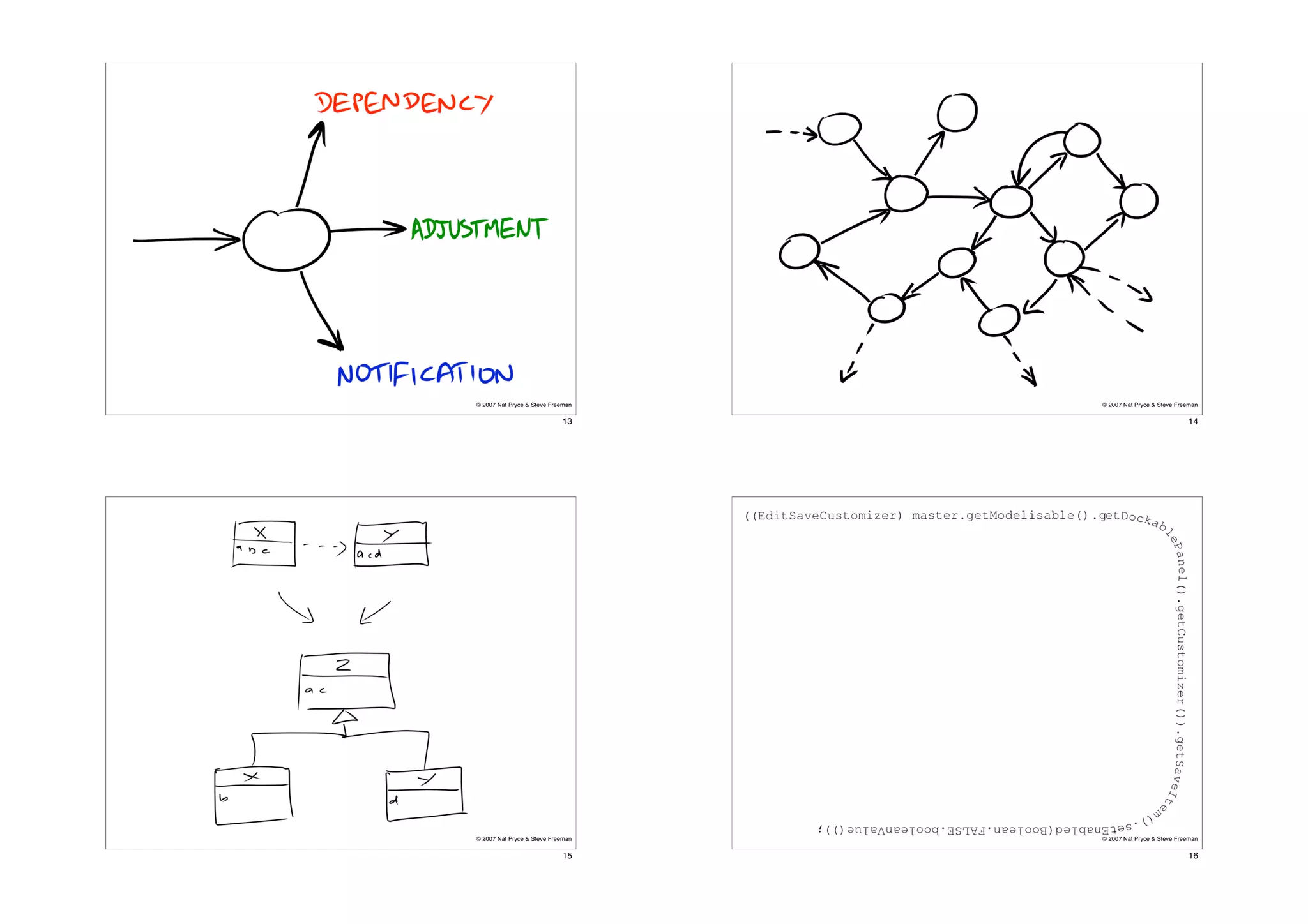 Mock Objects By Steve Freeman Ppt