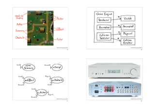 Mock Objects By Steve Freeman | PPT