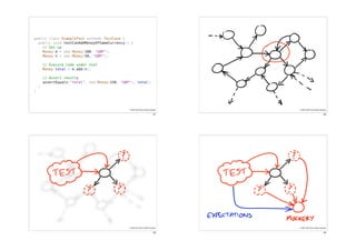 Mock Objects By Steve Freeman | PPT