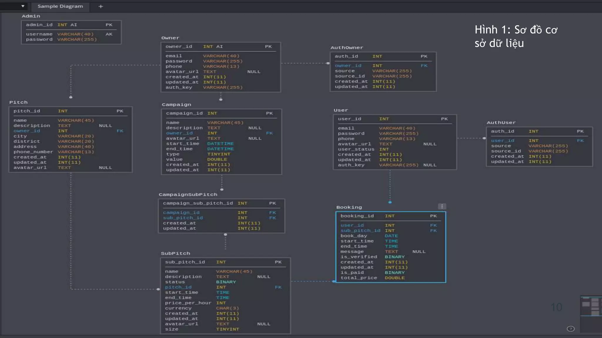 Xây dựng hệ thống quản lý sân bóng sử dụng Yii Framework | PPTX
