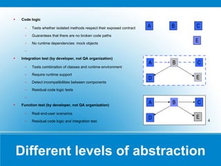 Mastering Mock Objects - Advanced Unit Testing for Java | PPT