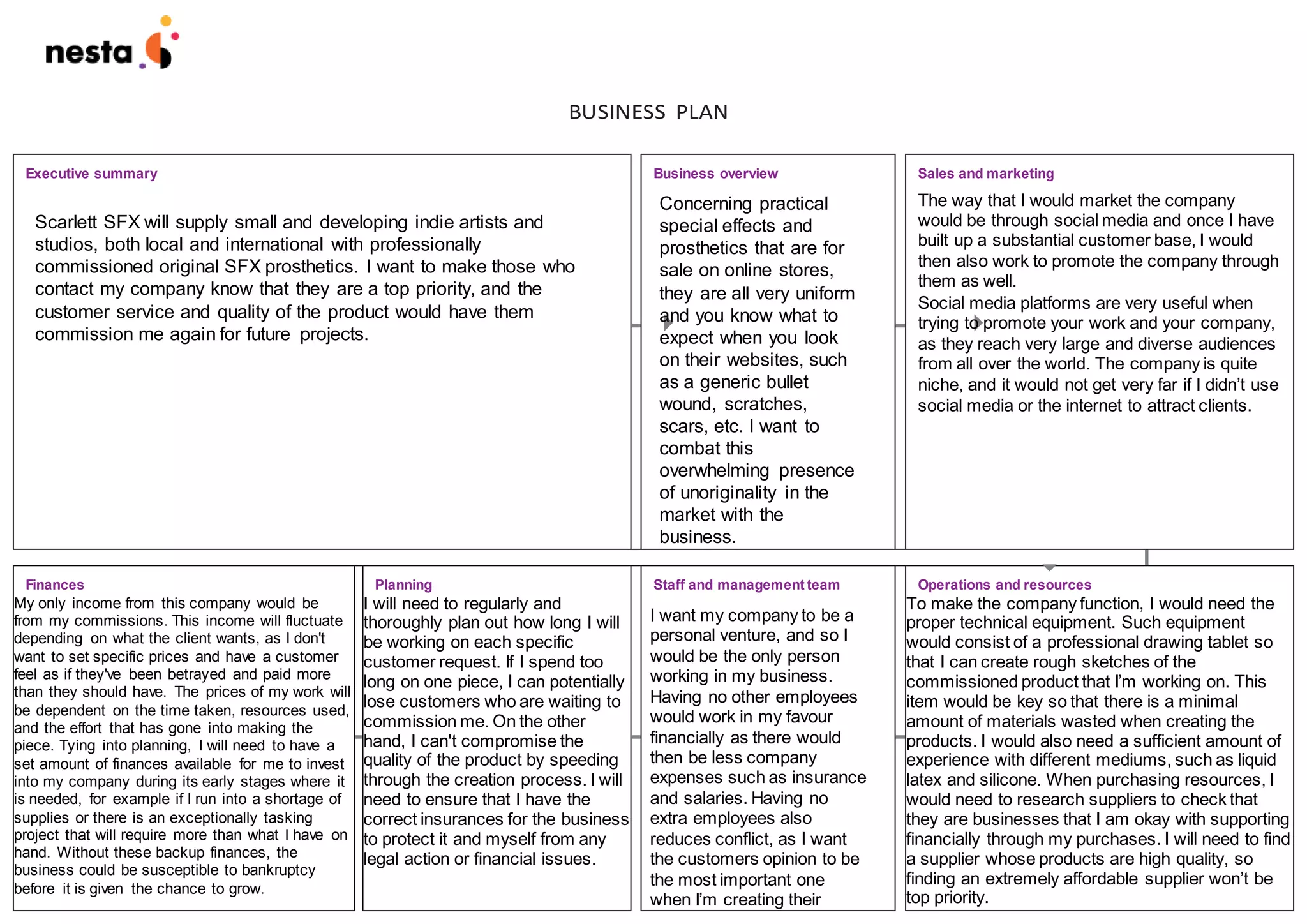 Mock business plan 1 | PPT