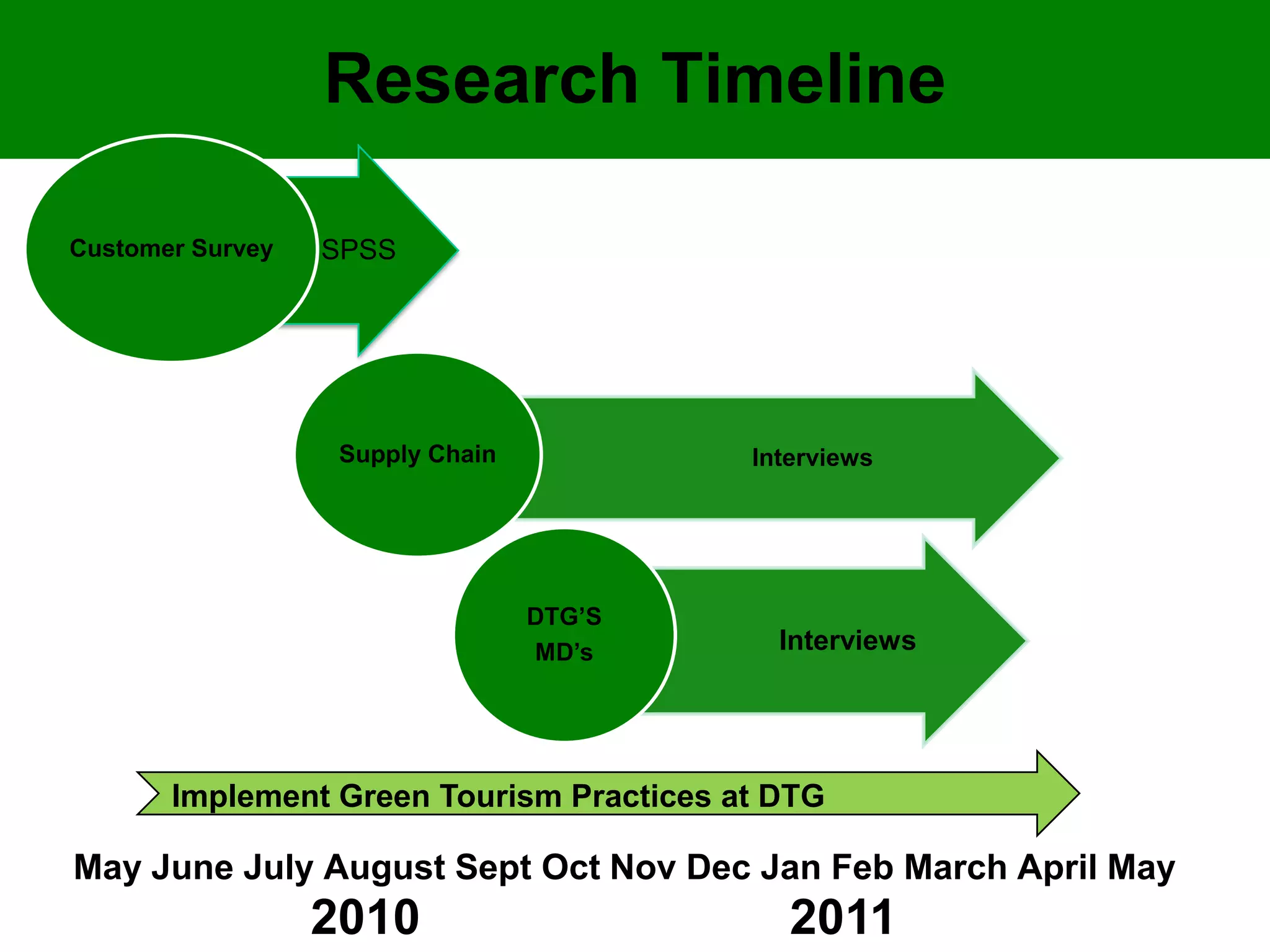 Mock Conference Presentation | PPT
