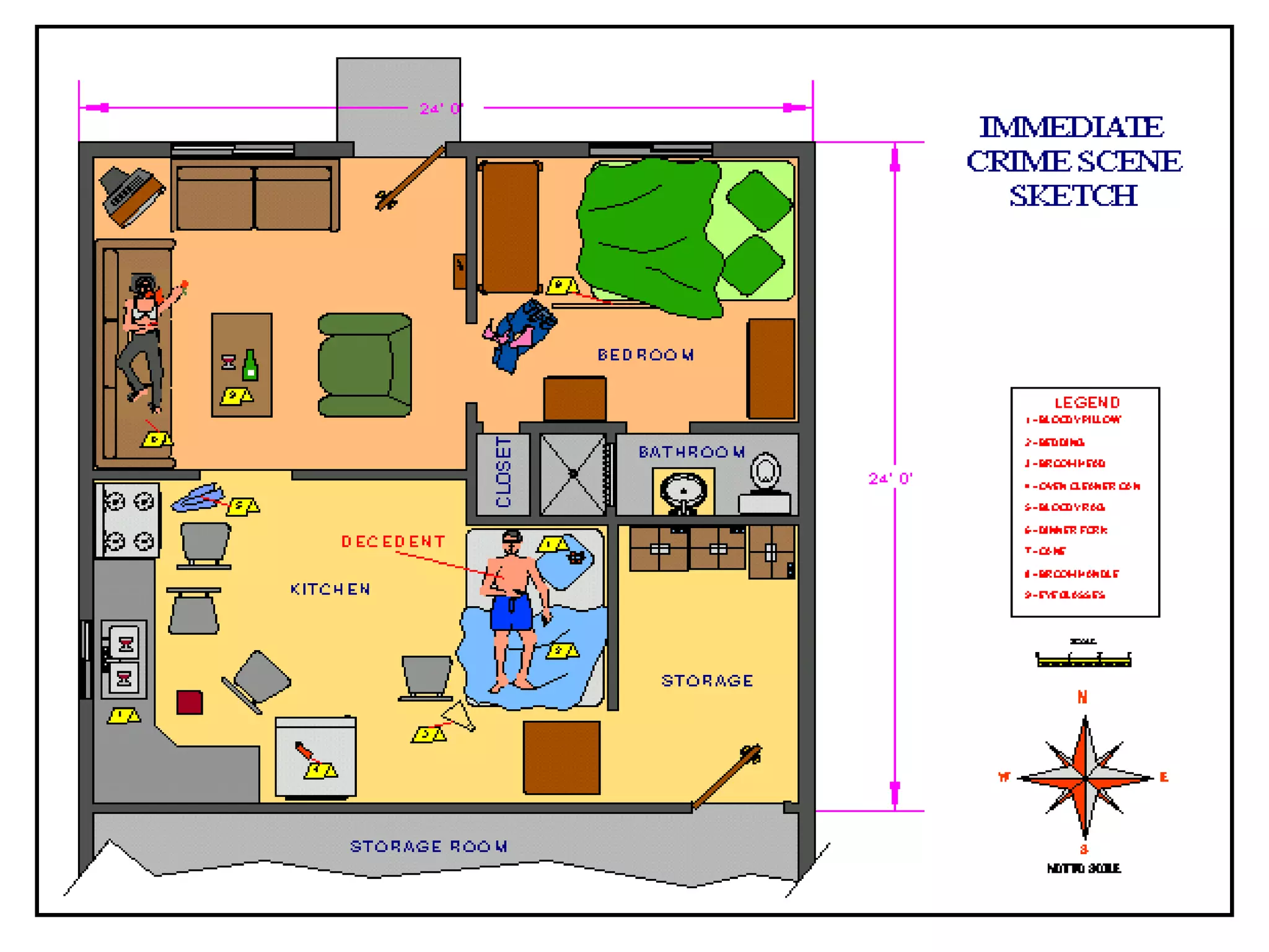 Mock crime scenes activity | PPT