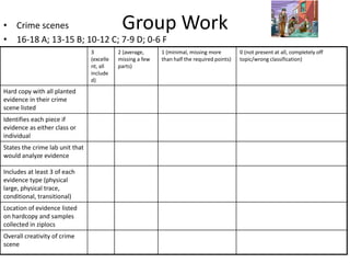 Mock crime scenes activity | PPTX