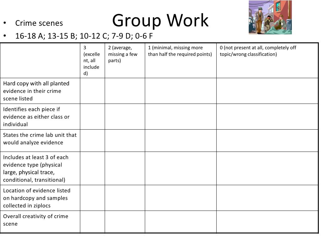 Mock crime scenes activity