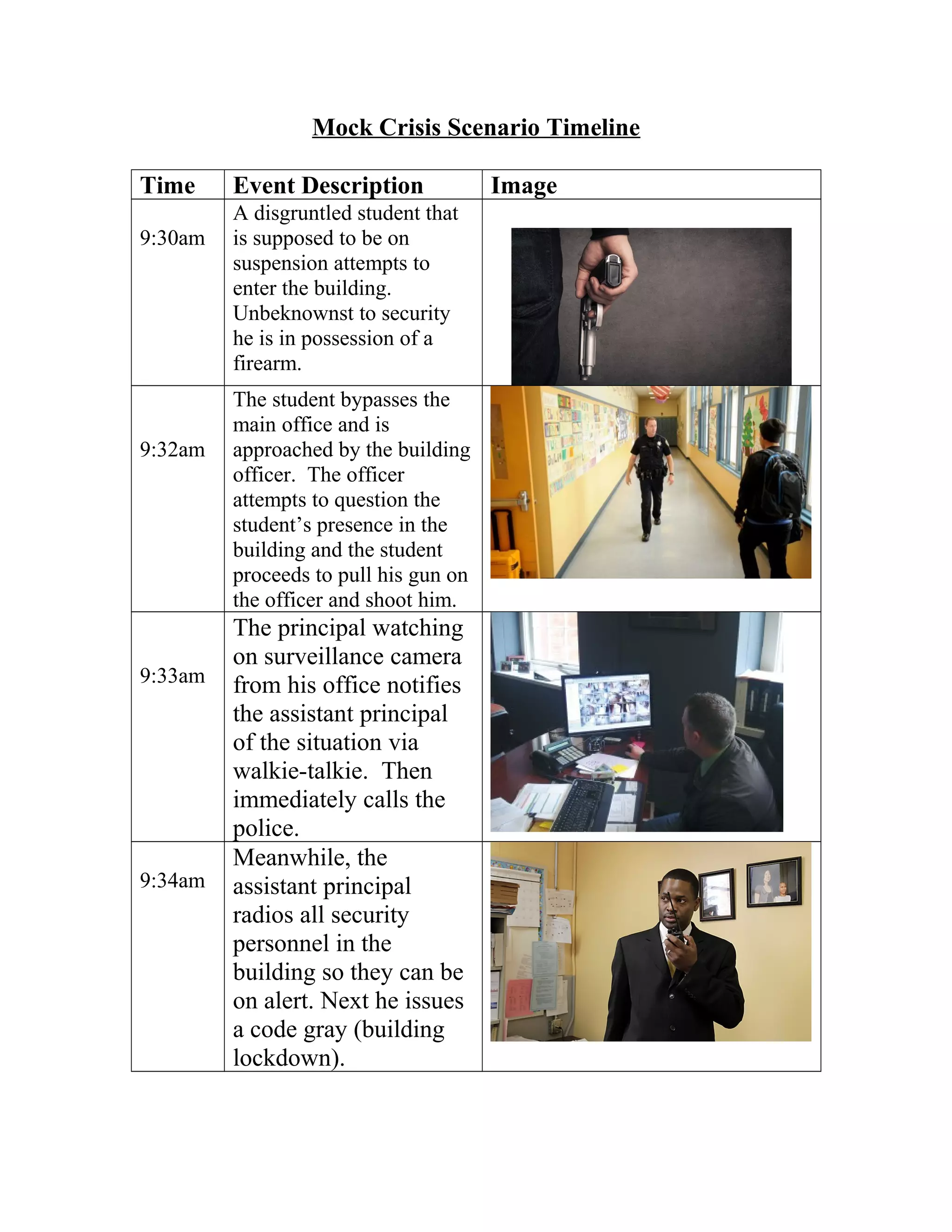 Mock crisis scenario timeline | PDF