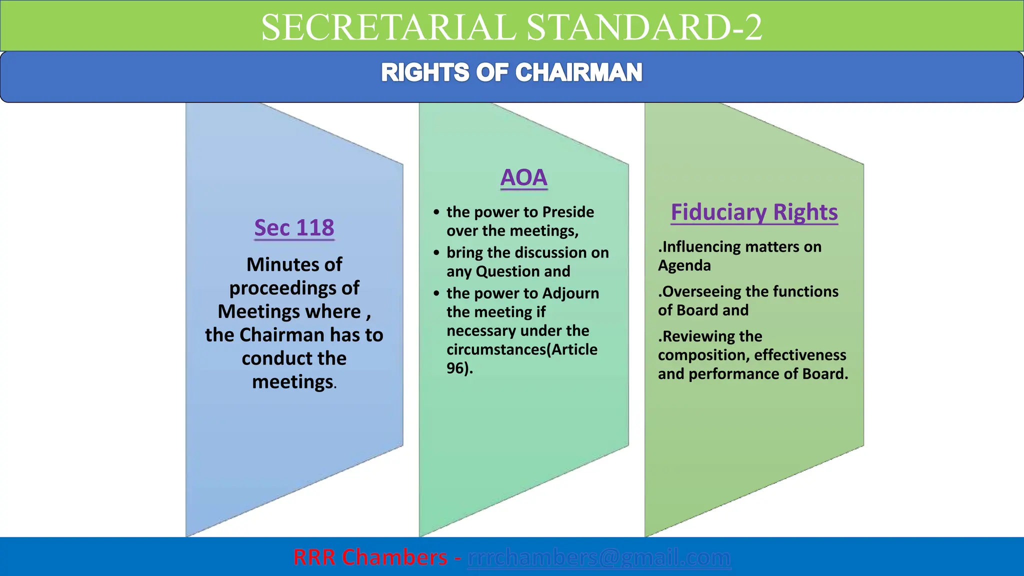 MOCK GENERAL MEETINGS (SS-2)- PPT- Part 2.pptx