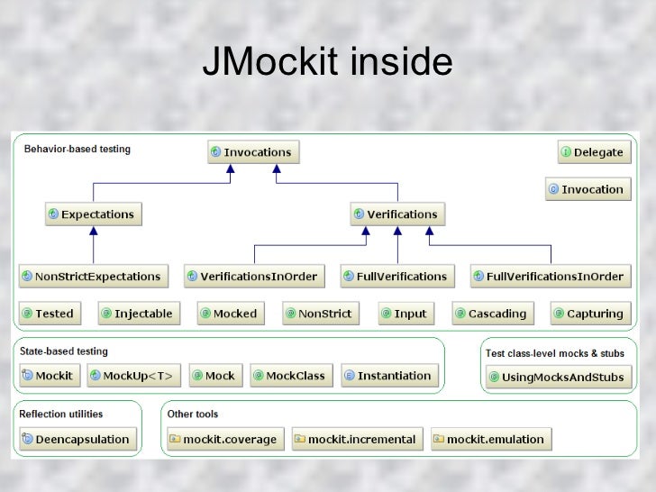 Jmockit Private フィールド _ Jmockit Private Field 代入 – DBLUK