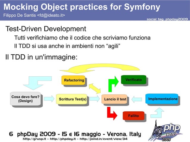 Mocking Objects Practices Ppt
