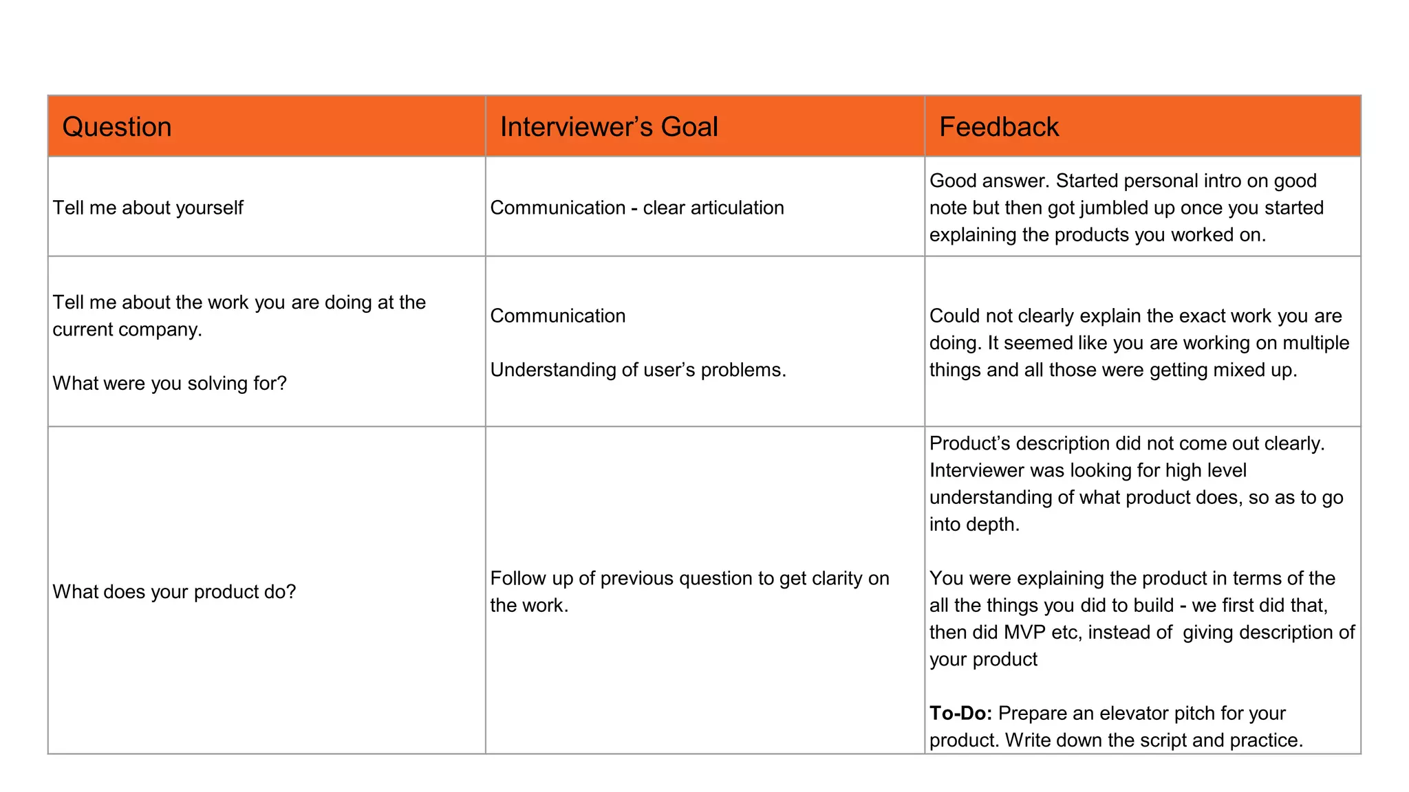 Mock Interview - Sample Feedback by tapa.school | PPTX