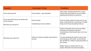 Mock Interview - Sample Feedback by tapa.school | PPTX