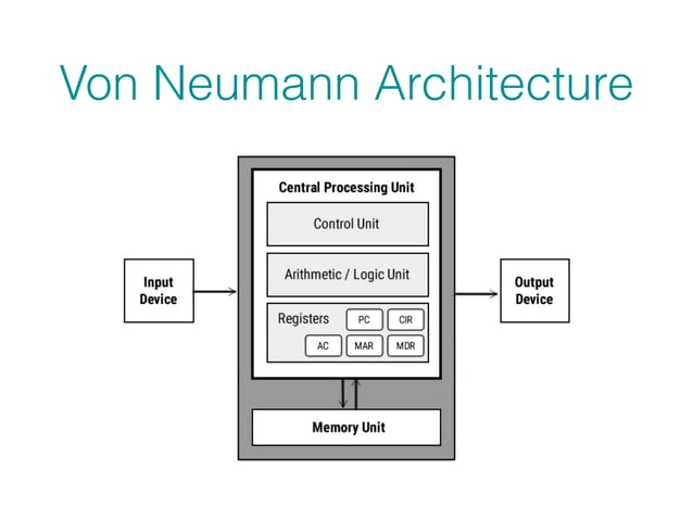 Von Neumann Architecture | PDF