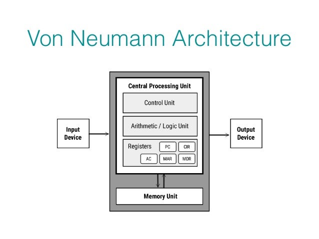 Von Neumann Architecture