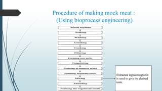 mock meat ppt riya.pptx